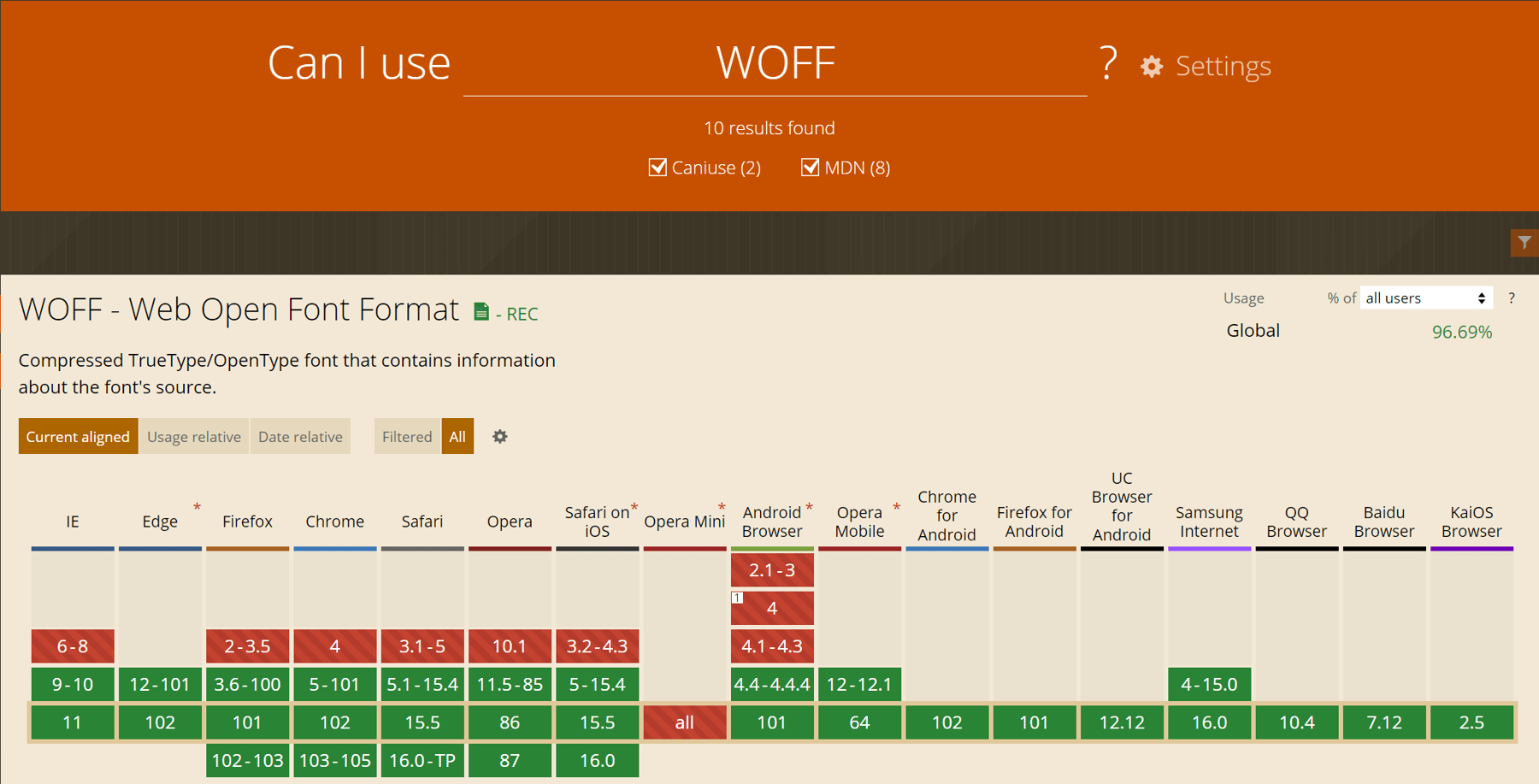 Custom Fonts in HubSpot Theme | POWER by maka Agency